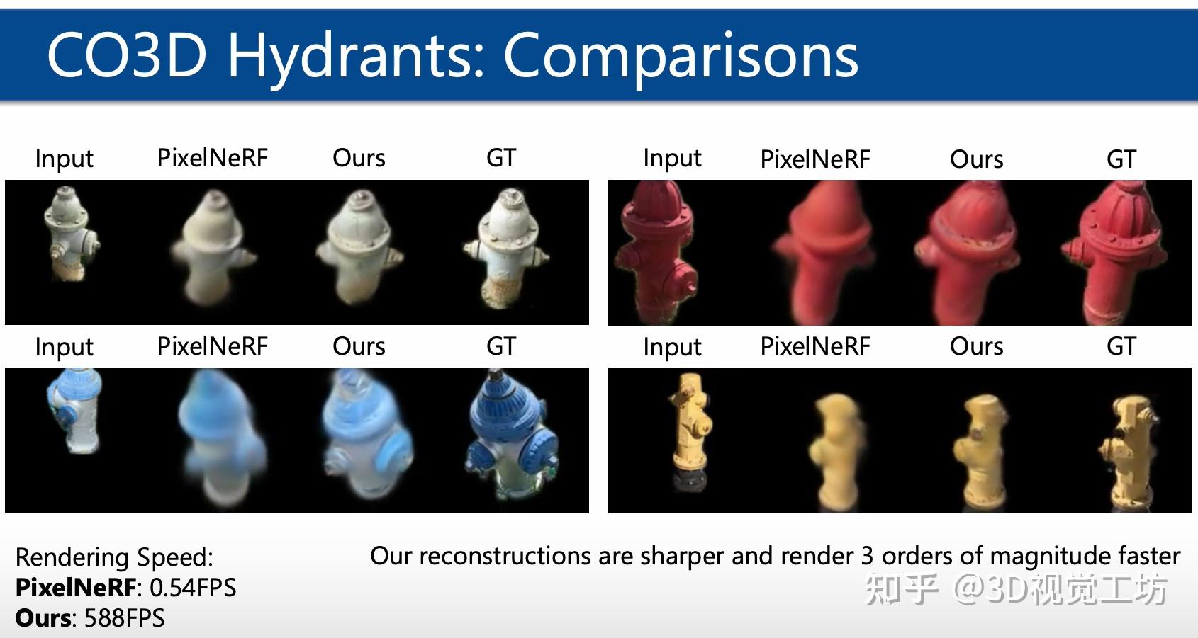 3D GS谁敢一战？26ms完成三维重建! - 知乎