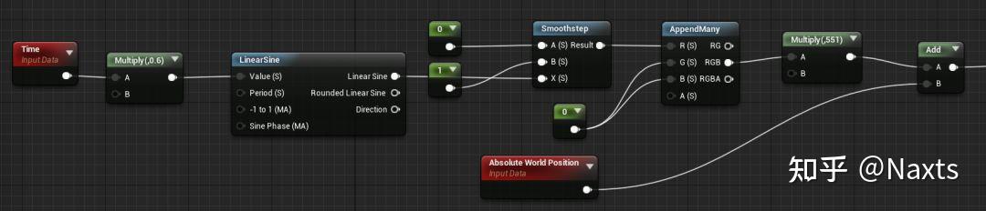 （材质编辑器篇）【第四节：SmoothStep节点介绍】 - 知乎