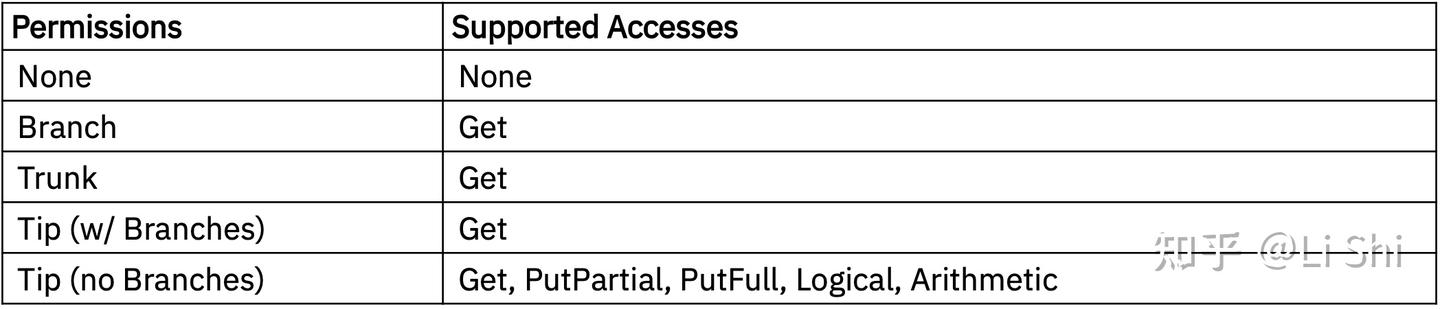 TileLink笔记（五）：TL-C - 知乎