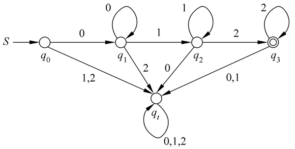 形式语言与自动机期末速通 4. ε-NFA - 知乎