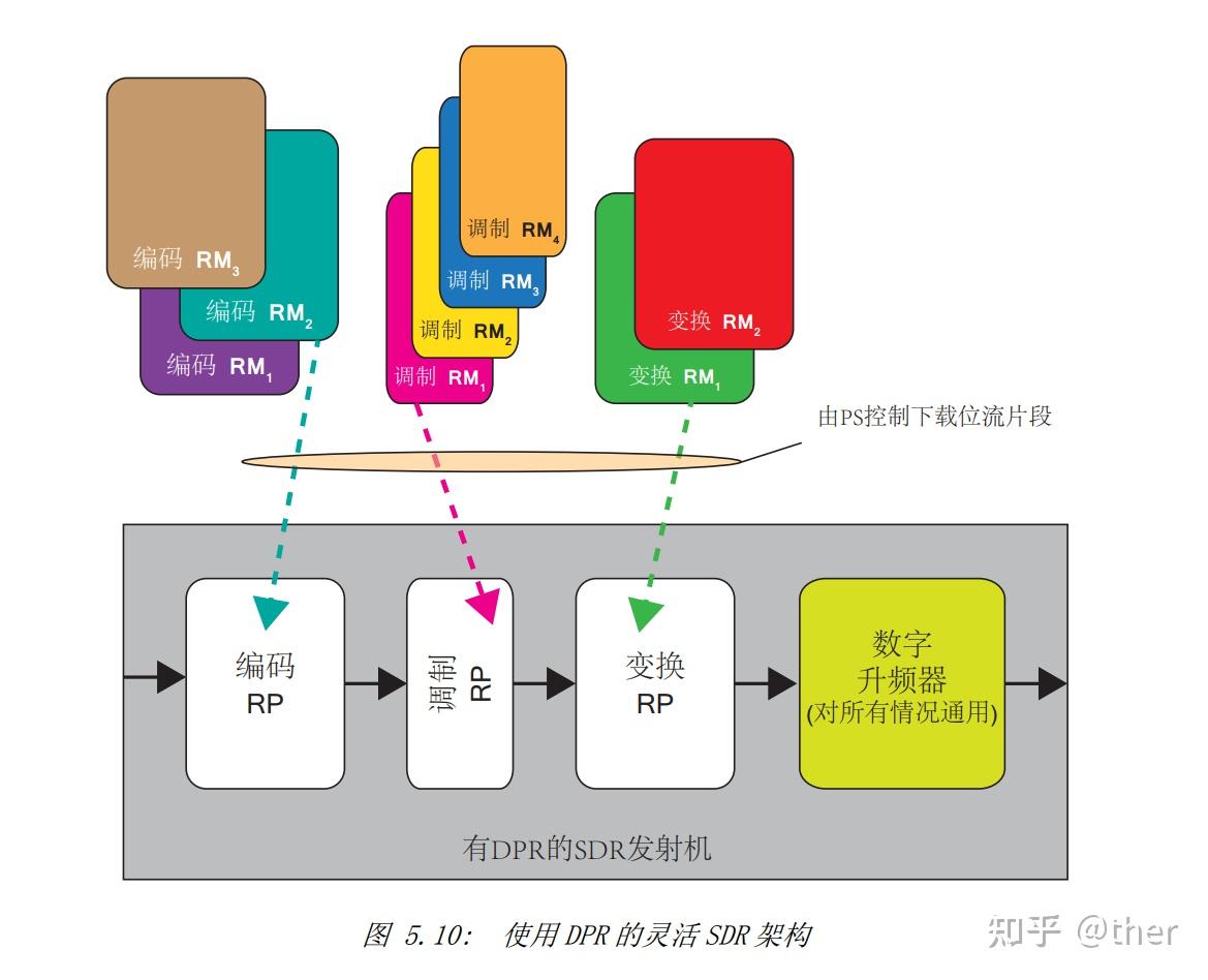 zynq_book 笔记(三)5.应用和机会/7 .教育、研究和培训 - 知乎