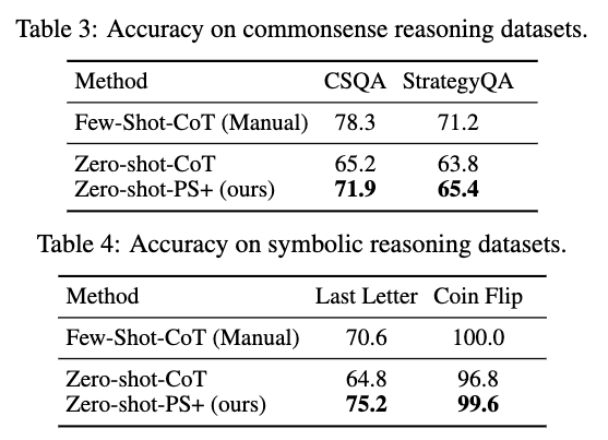 [76] Plan-and-Solve Prompting: 一种先列计划再推理的Zero-shot-CoT - 知乎