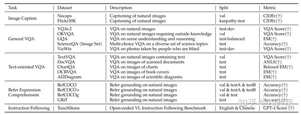 Qwen-VL: 一个通用的视觉语言模型,用于理解、定位、文本阅读等 - 知乎