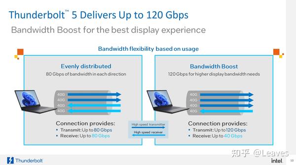 Thunderbolt 5 实机细节与 情报汇总 - 知乎