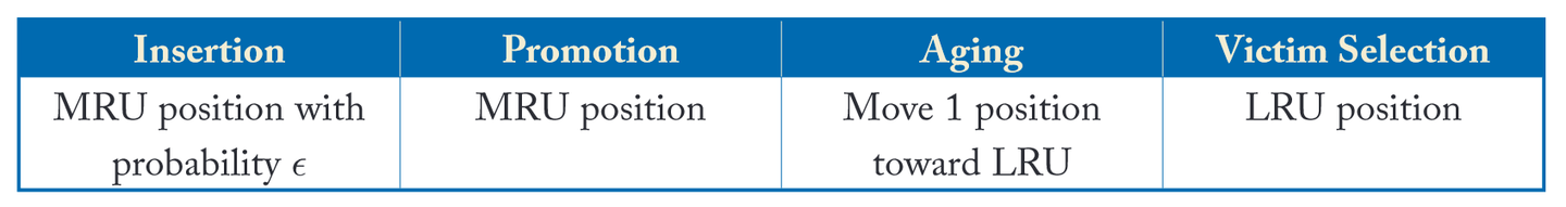 《cache替换策略》 - 知乎