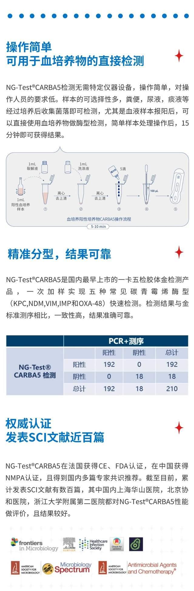 从“经验”到“精准”，CRE血流感染诊断破局之道！ - 知乎