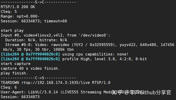 RTSP服务器综合项目：rtsp实时监控 - 知乎