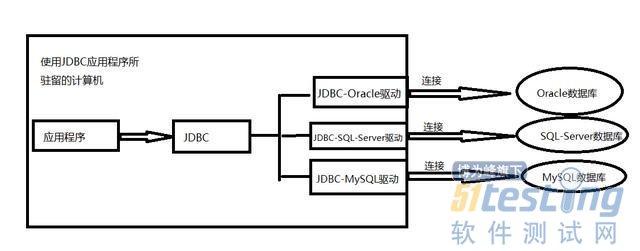 Java如何连接mysql数据库进行操作 知乎 