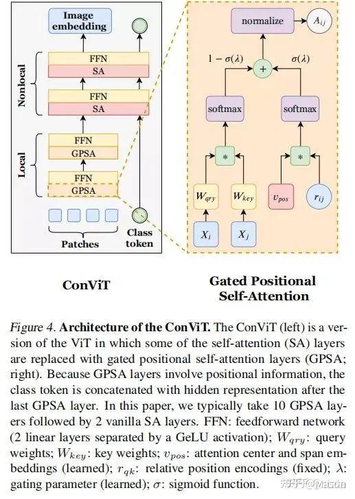 CNN和Transformer相结合的模型 - 知乎