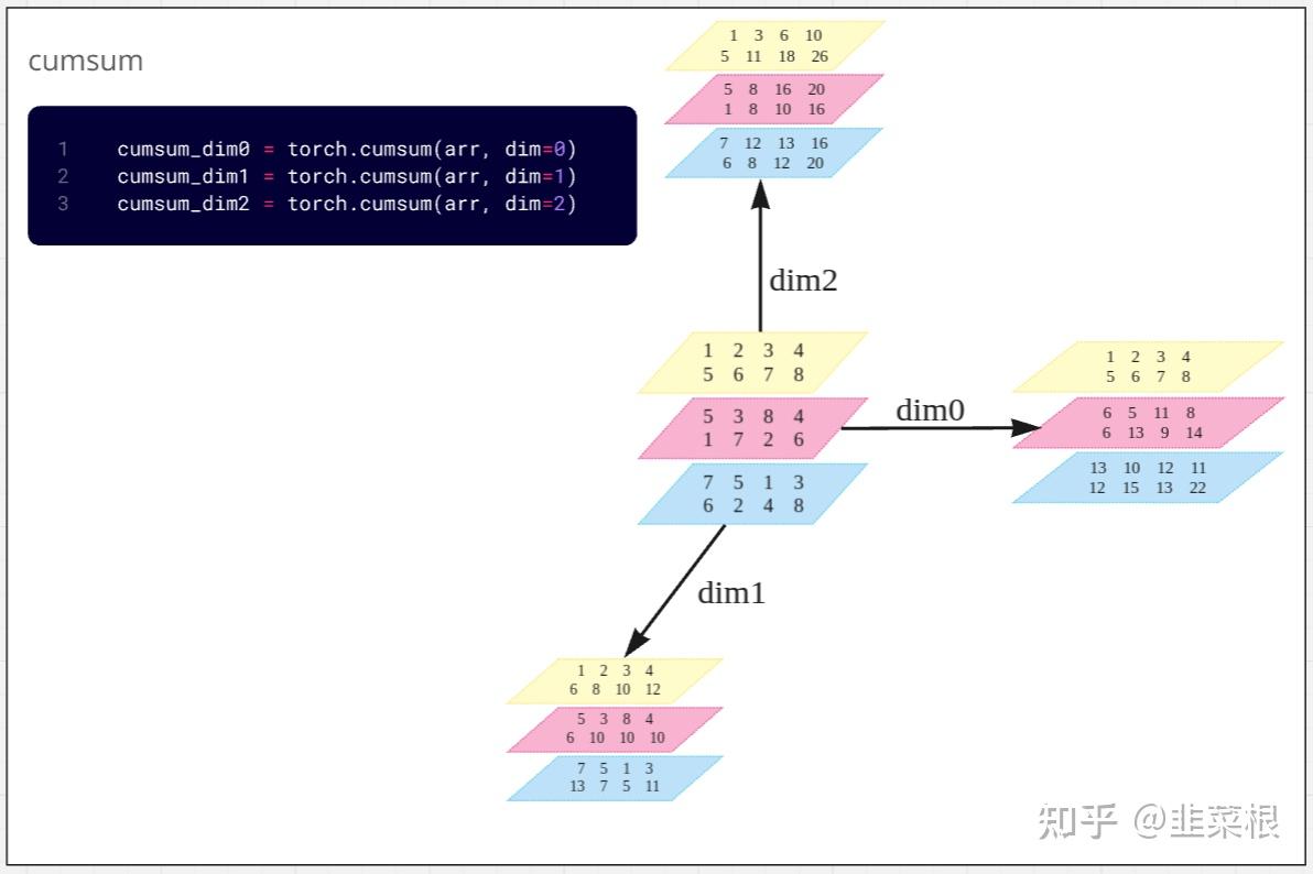 累积求和之cumsum - 知乎