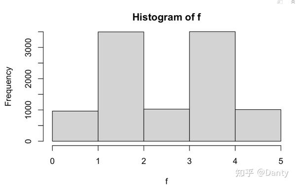 bimodal discrete distribution双峰离散分布R语言代码 - 知乎