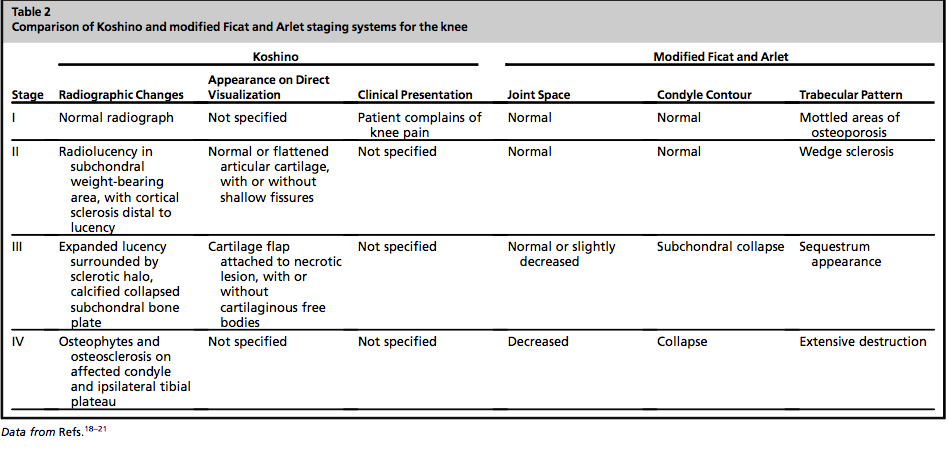 SONK（Spontaneous osteonecrosis of the knee）的诊断及治疗概述 - 知乎