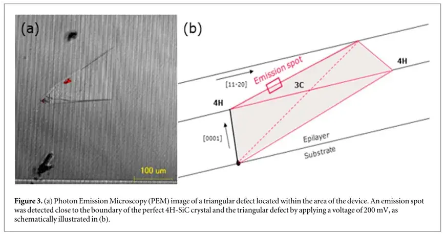 碳化硅缺陷对阻断特性的影响 - 知乎