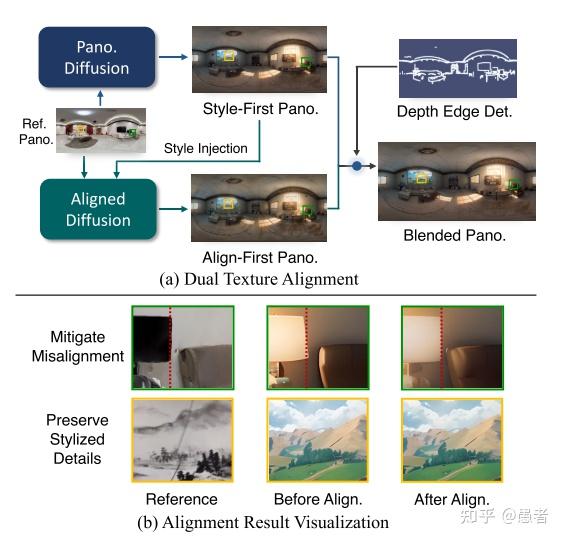 DreamSpace: Dreaming Your Room Space with Text-Driven Panoramic Texture ...