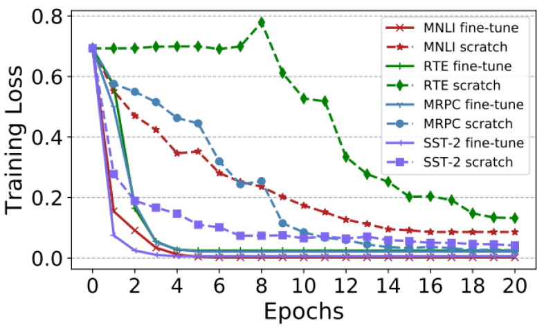 Self-Supervised Learning 超详细解读 (三)：BEiT：视觉BERT预训练模型 - 知乎