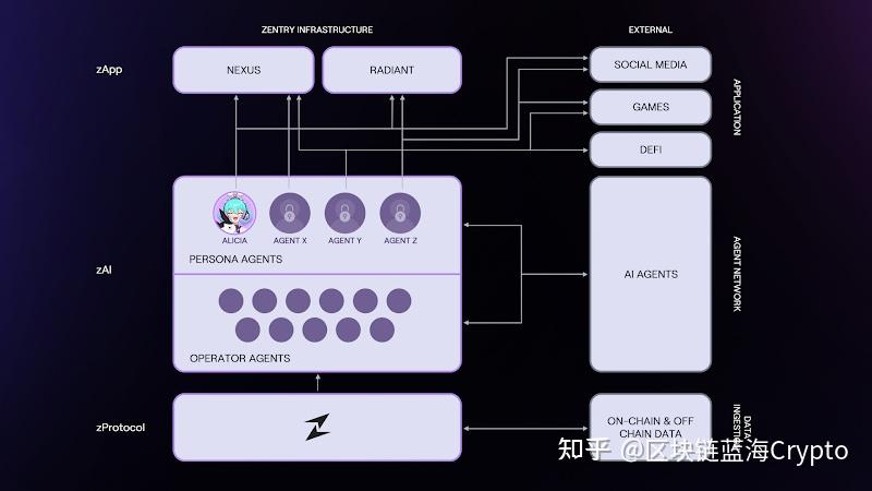 Zentry与AI的融合：开启元游戏的无限可能 - 知乎