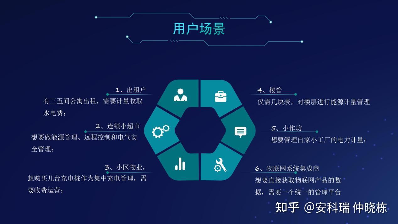 EIoT电力物联网数据服务在F5G助力下的升级（电力监控运维部分） - 知乎