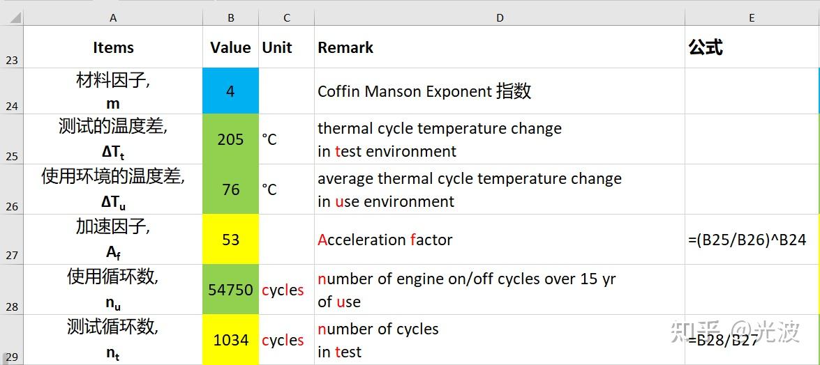 2.5 AEC-Q100J车规芯片验证项目A4-TC 温度循环之100问答 - 知乎