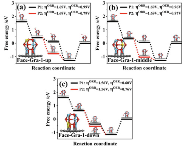 MolecularCatalysis:DFT计算吸附与自由能，最佳催化活性位点 - 知乎