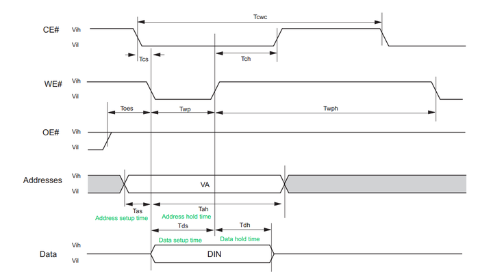 EtherCAT从站学习笔记——3.3PDI通信接口 - 知乎