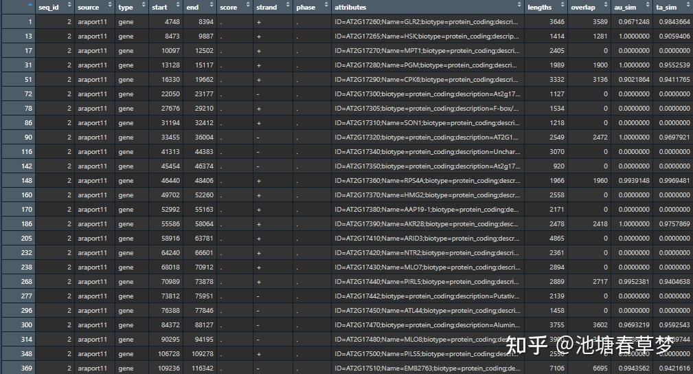 初探基因预测和基因结构分析 - 知乎