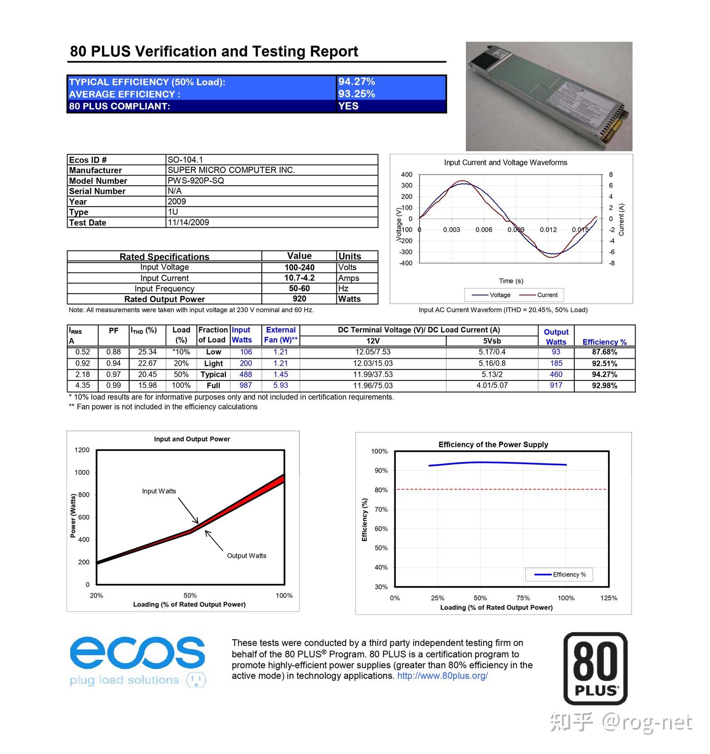 超微C612服务器测评 - 知乎