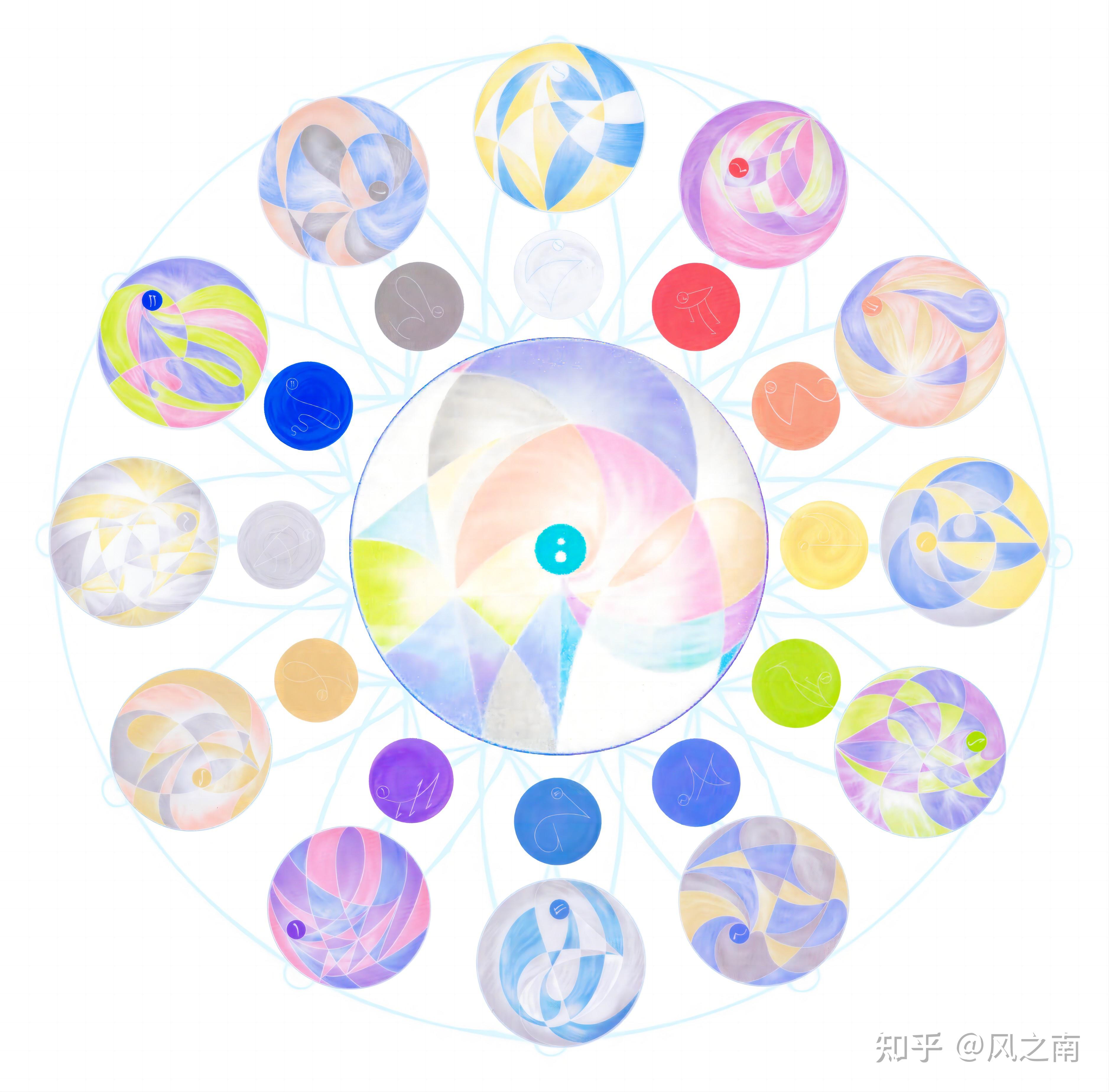 神的世界的结构 | 超宇宙中的神的世界、Amoraea 的⽕焰 - 知乎