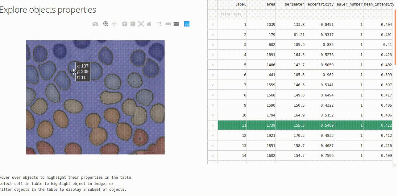 推荐一个牛逼的生物信息 Python 库 - Dash Bio - 知乎