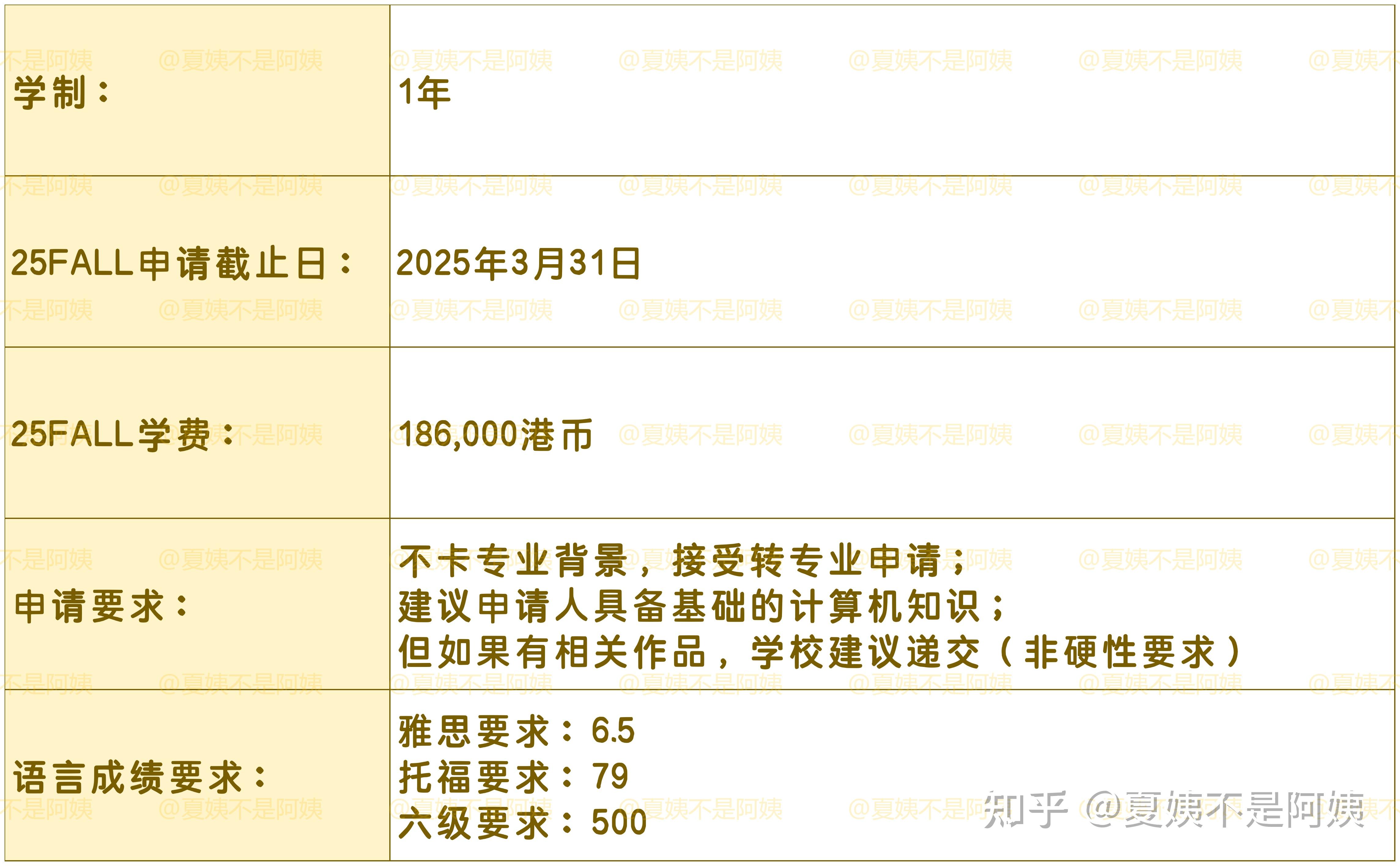 25FALL | CityU港城人文社科申请要求+offer案例 - 知乎