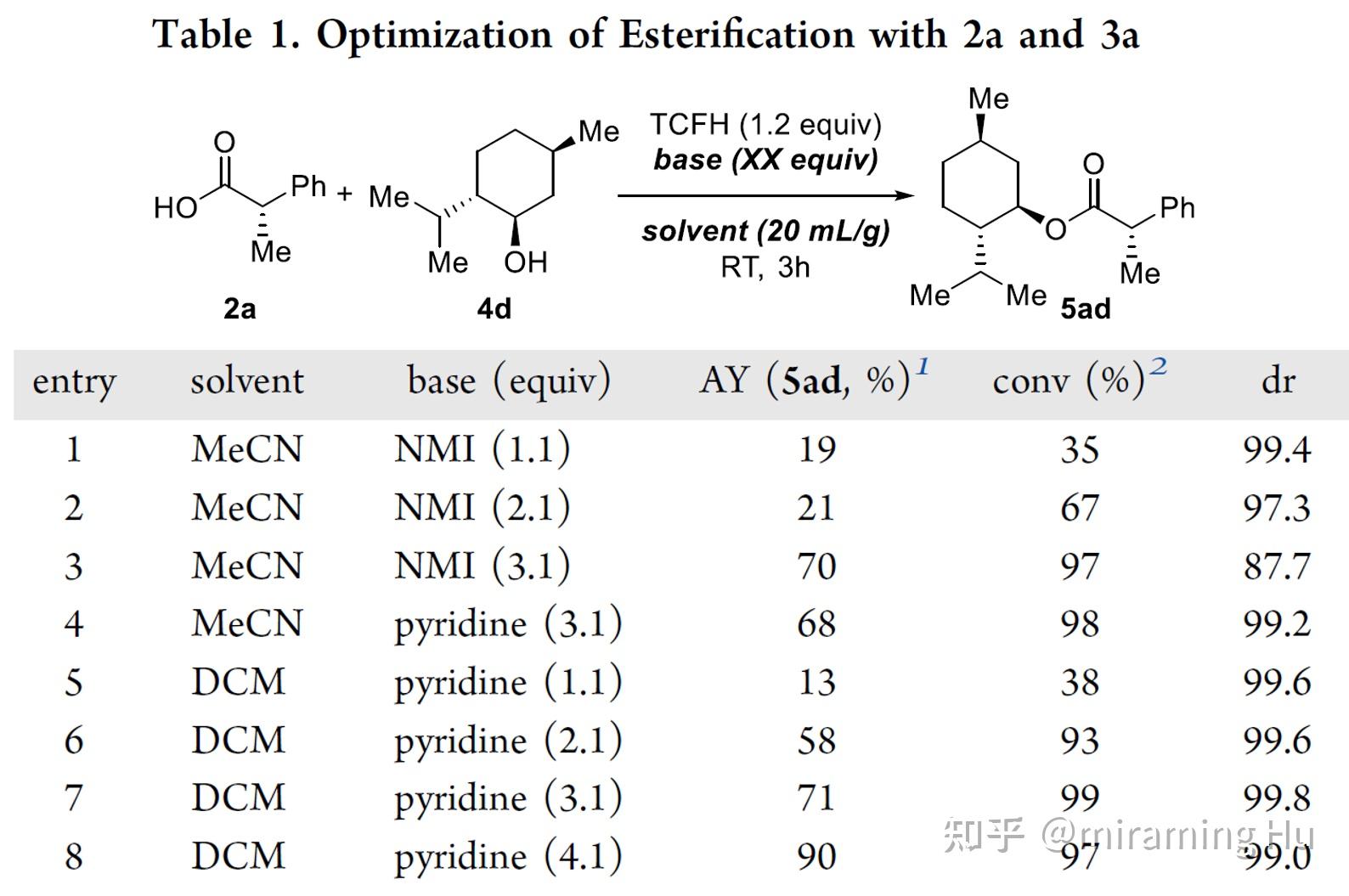 【OL】有地表最强缩合剂美称的TCFH-NMI - 知乎