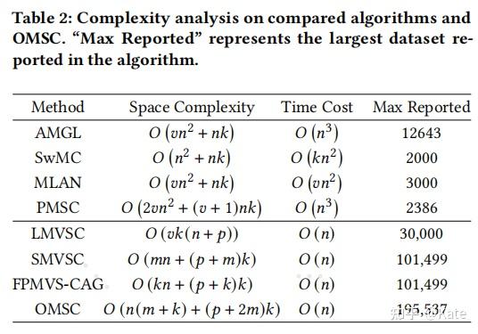 高效正交多视图子空间聚类 - 知乎