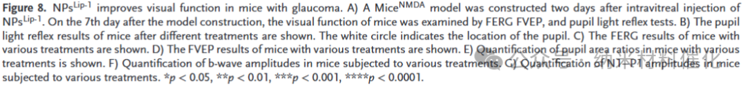 【Adv.Mater】铁螯合和活性氧清除聚合物与硫酮和硫醚键传递铁死亡抑制剂Lip‐1提供急性青光眼视网膜神经节细胞三联治疗策略 - 知乎