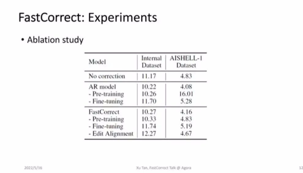 FastCorrect：语音识别快速纠错模型丨RTC Dev Meetup - 知乎