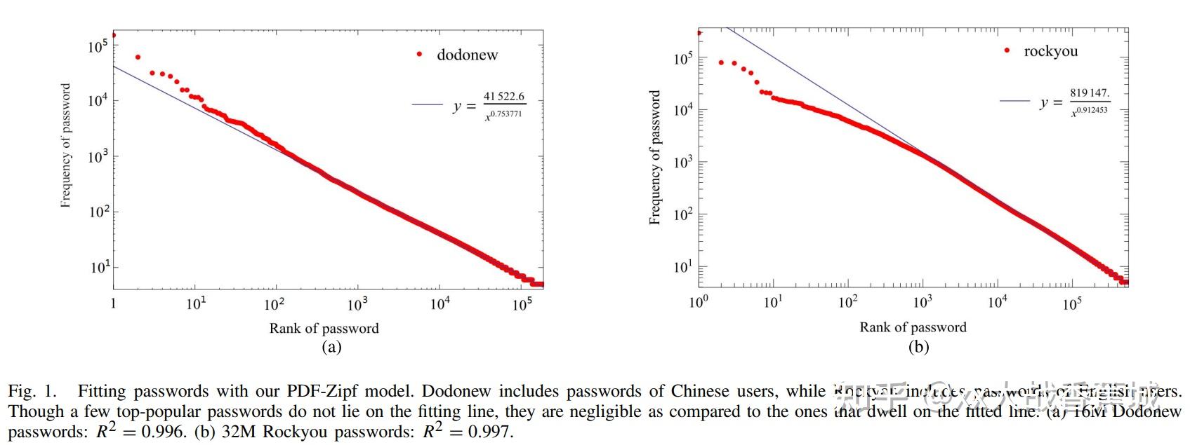  Zipf s Law 