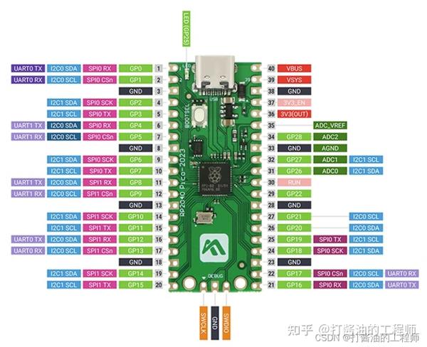 树莓派Pico|RP2040简介|PINOUT|点灯示例 - 知乎