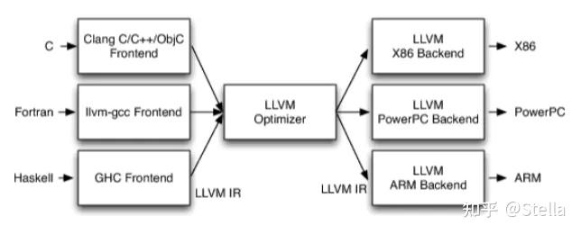 [LLVM] LLVM中添加RISC-V Vector intrinsic - 2 - 知乎