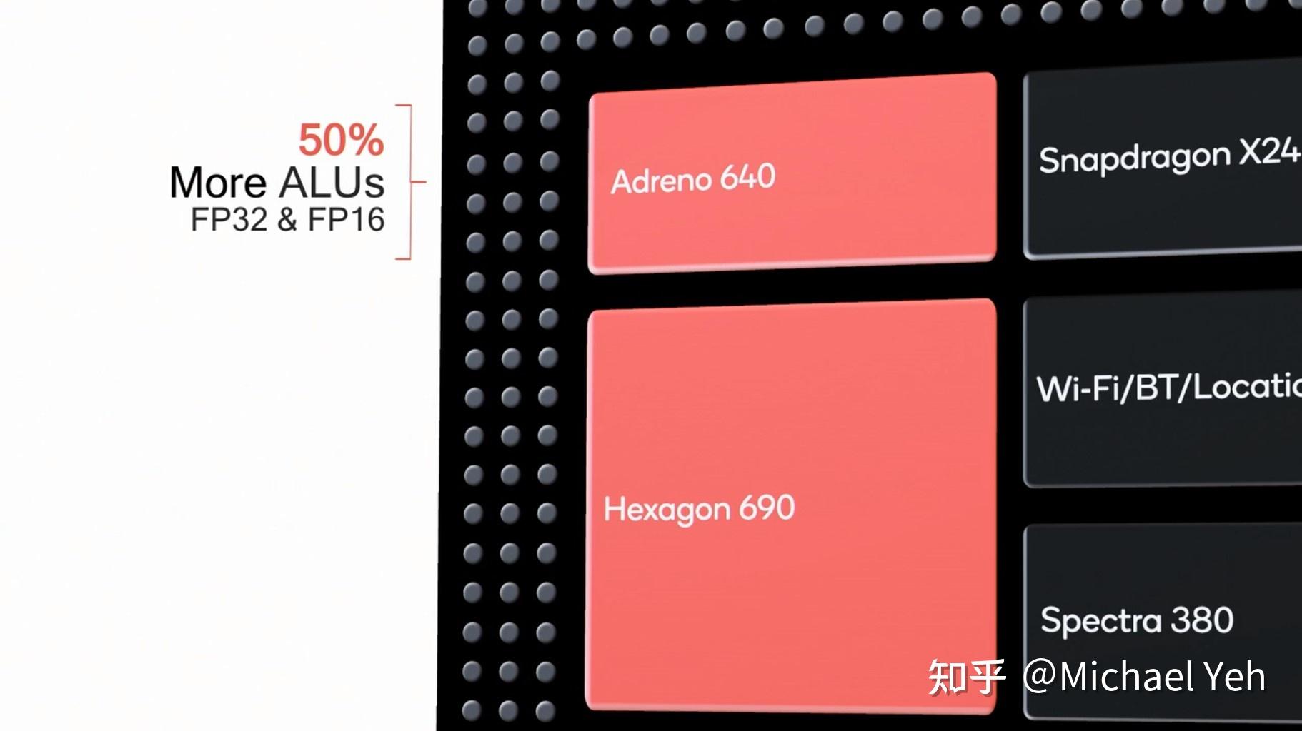 探究高通Adreno GPU的性能 - 知乎