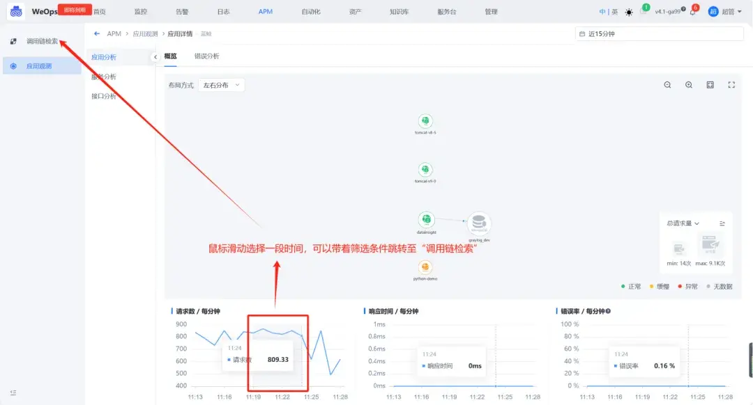 嘉为蓝鲸 WeOps V4.10上新 | 聚焦监控管理模块优化 - 嘉为蓝鲸
