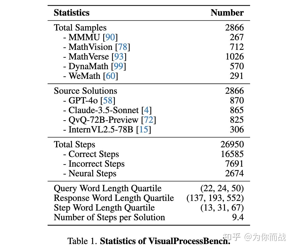 大模型进化：VisualPRM-从ORM到PRM进化 - 知乎