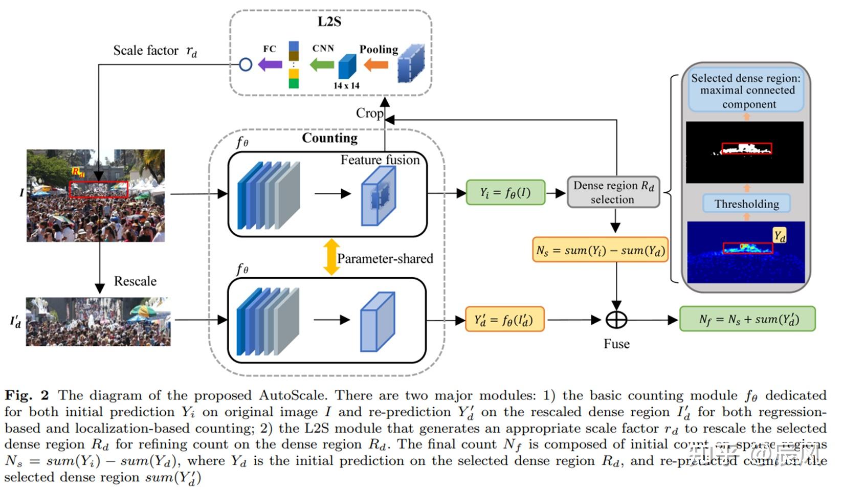 人群计数（Crowd counting）从入门到深入 - 知乎