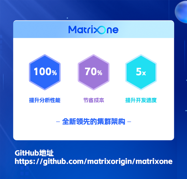 您有一个 MatrixOne Beta Program 专属权益待领取 - 知乎