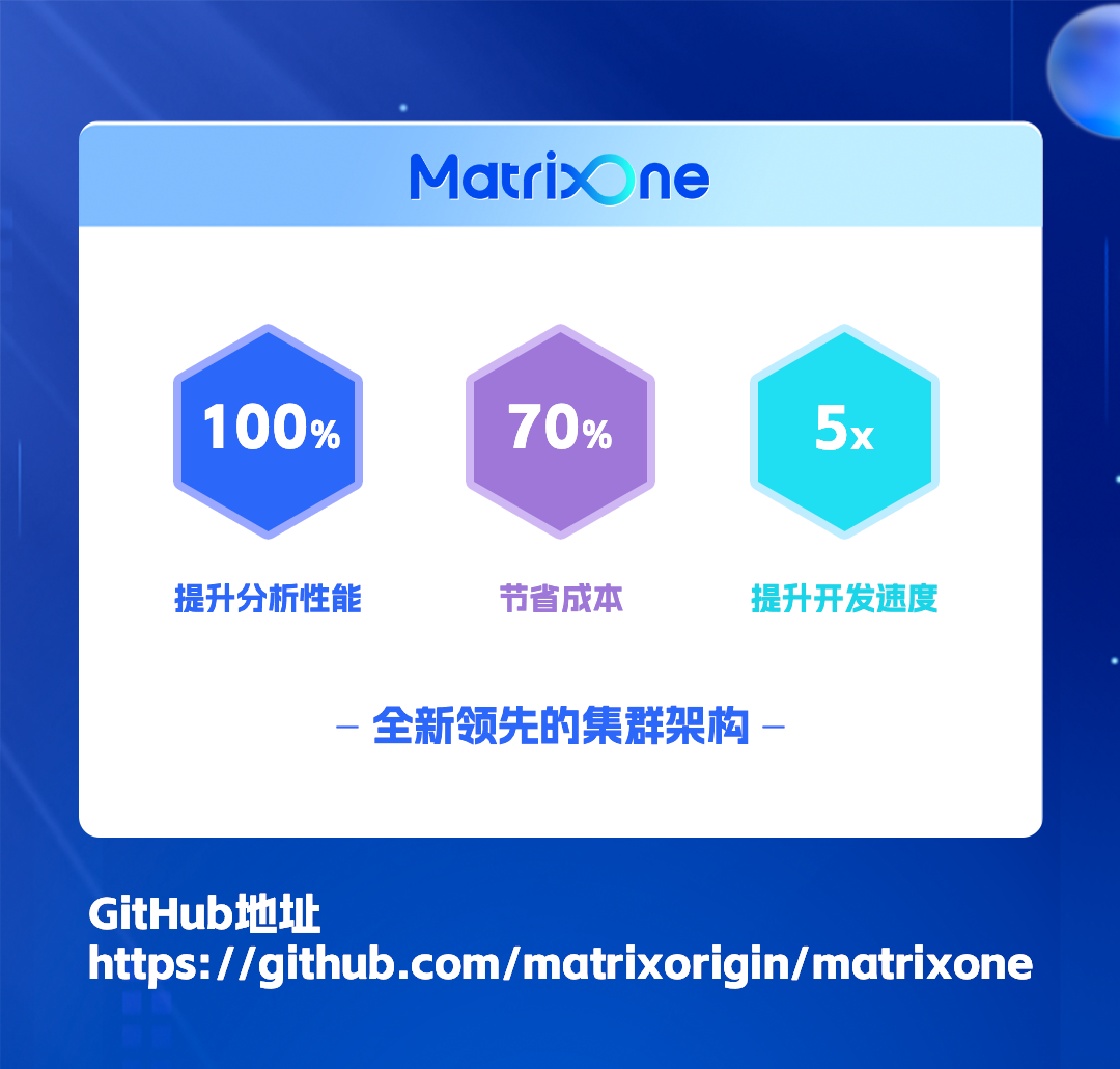 您有一个 MatrixOne Beta Program 专属权益待领取 - 知乎