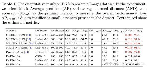 PAPK-Net ：基于牙齿位置先验的牙齿分割标号算法 - 知乎