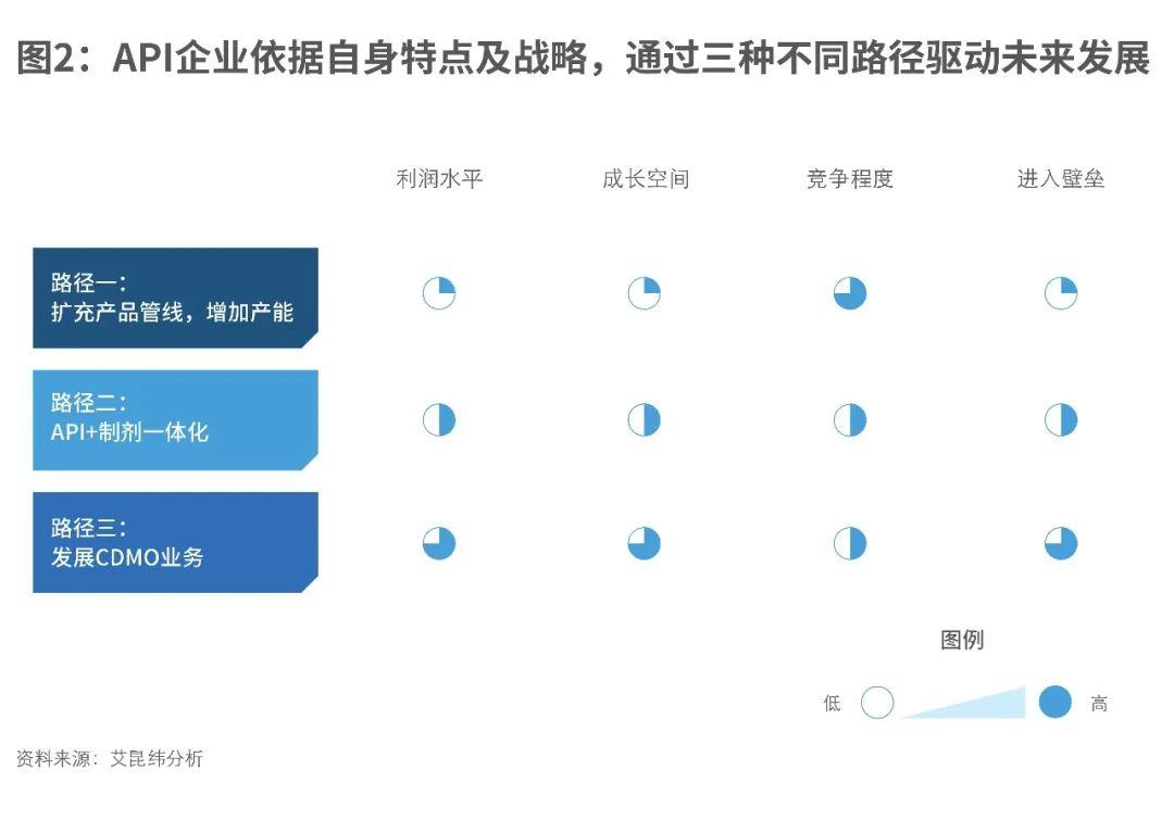 红海泛舟，原料药企业的CDMO征程 - 知乎