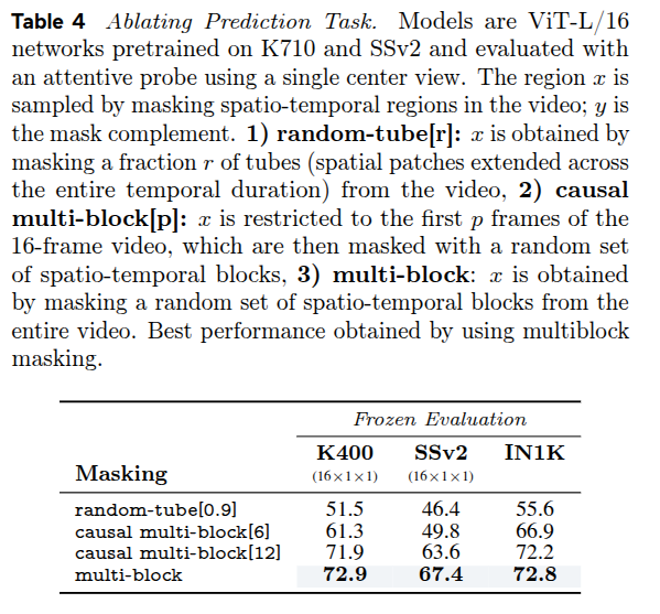 Masking Strategy - 知乎