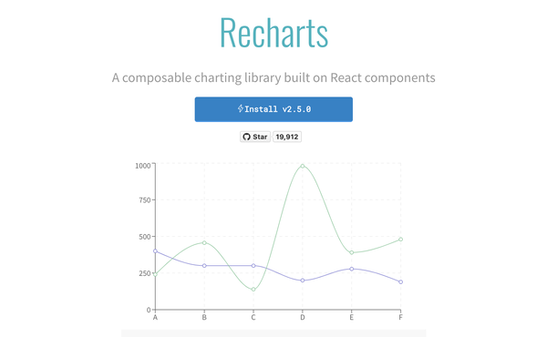 分享10+可视图表库, 助你轻松制作精美可视化大屏 - 知乎