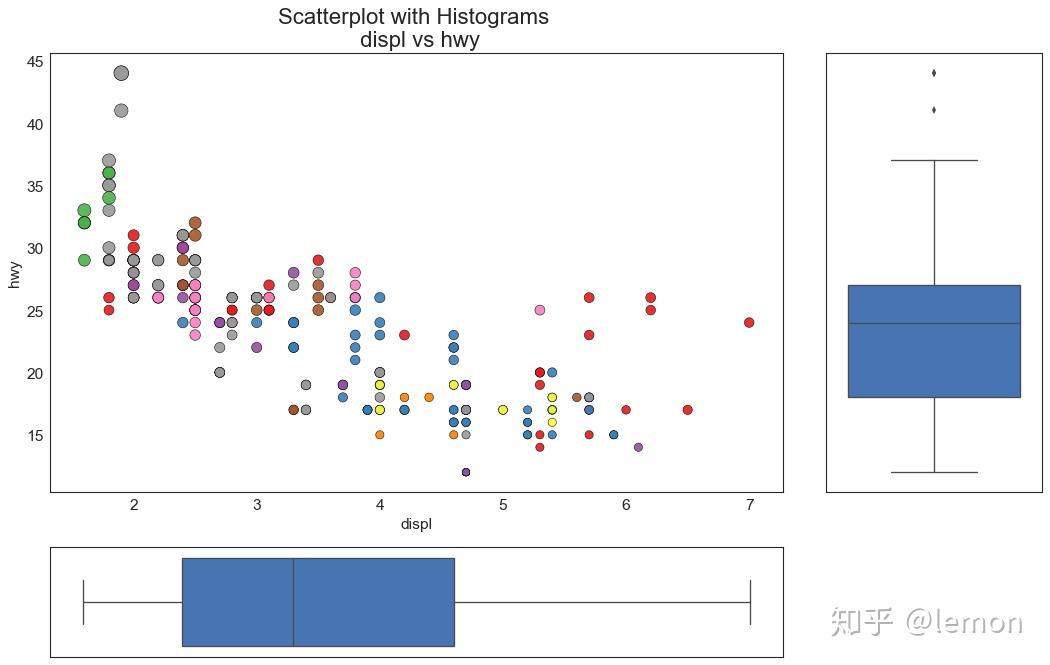 深度好文 ｜Matplotlib 可视化最有价值的 50 个图表（附完整 Python 源代码） - 知乎