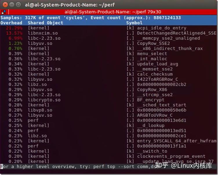 手把手教你系统级性能分析工具perf的介绍与使用（超详细） - 知乎