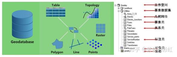 AI大模型DeepSeek+GIS + Python支持下的：机器学习的全流程地质灾害风险评估、易发性分析、信息化建库、灾后重建及SCI论文撰写 - 知乎