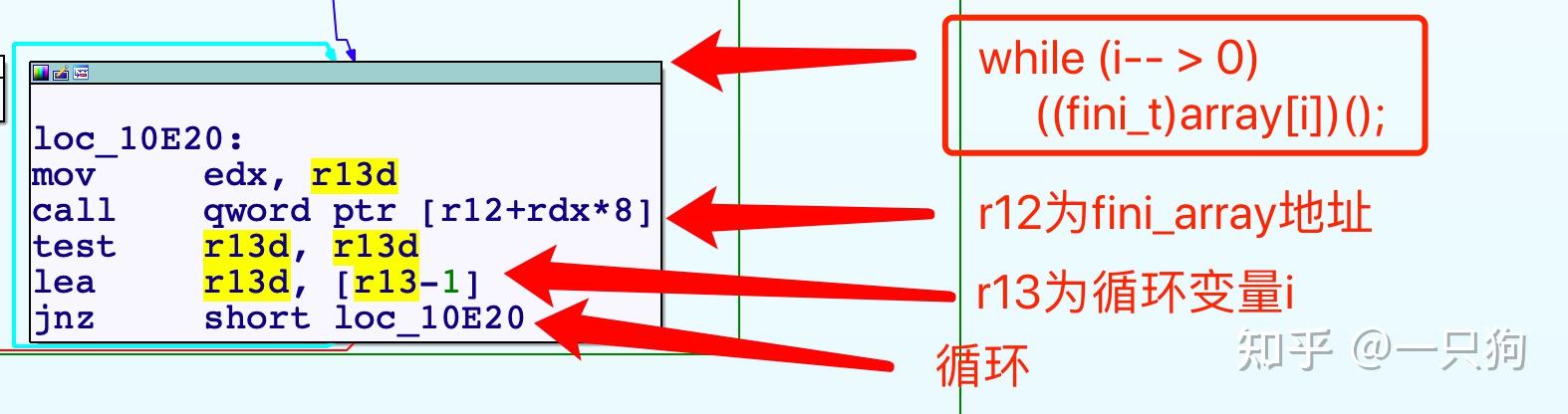 exit()分析与利用 - 知乎